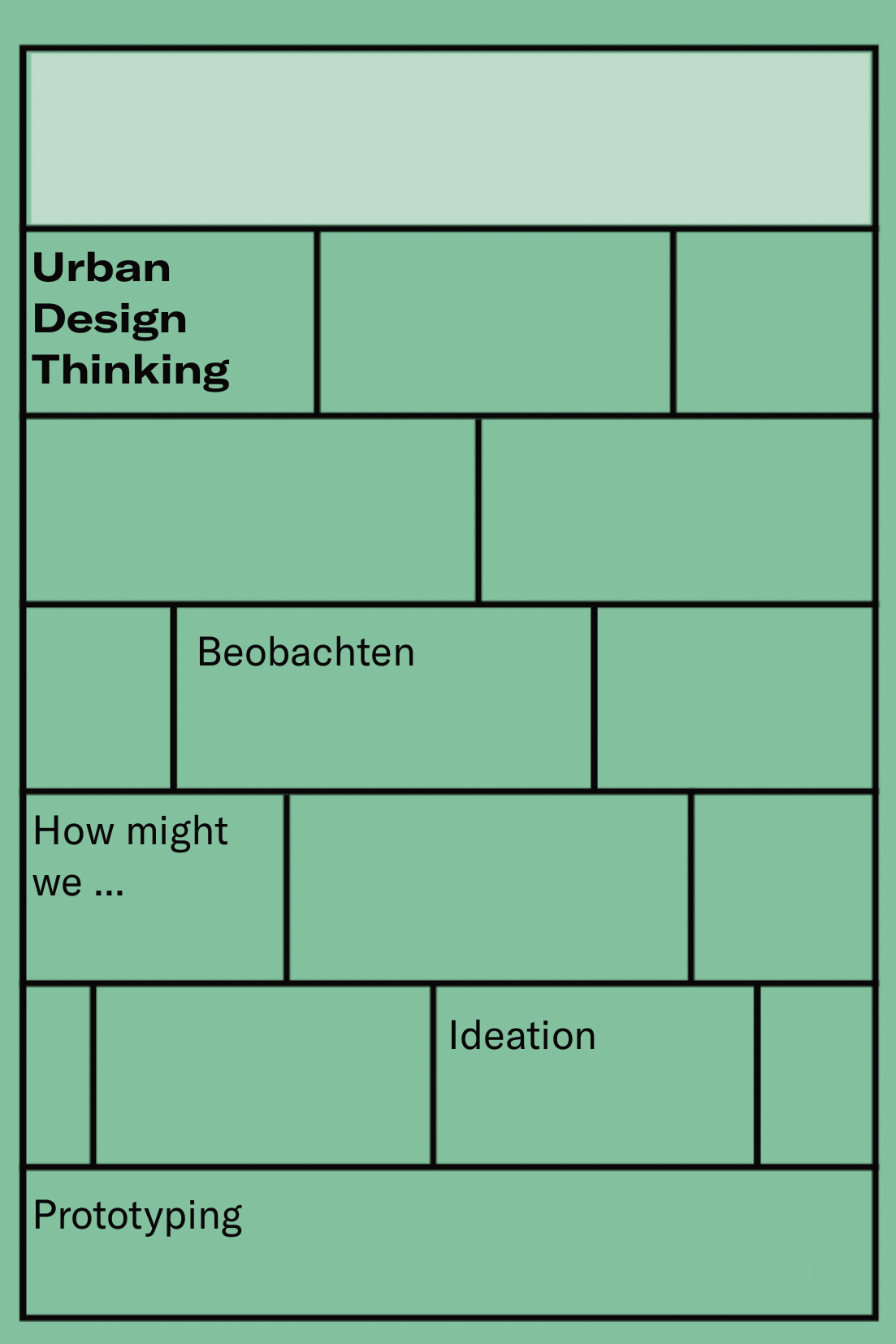 Toolbox „Urban Design Thinking“ | Urbane Praxis